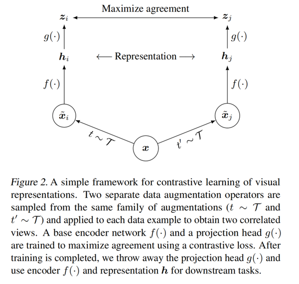 解析SimCLR：一种视觉表征对比学习的新框架 - 知乎