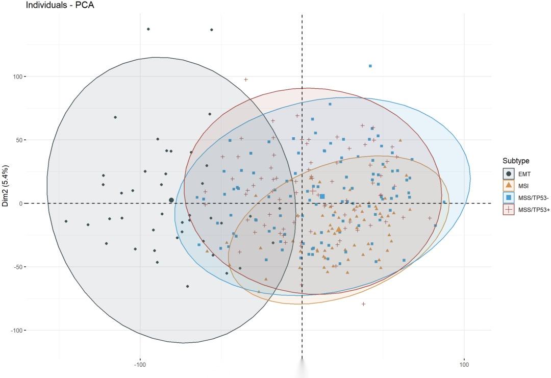 IOBR | IOBR可视化分析功能汇集 - 知乎