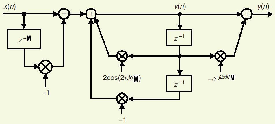 滑动离散傅里叶变换SDFT - 知乎