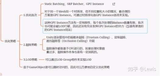 Unity GPU Driven + PCG 学习之旅六(Terrain) - 知乎