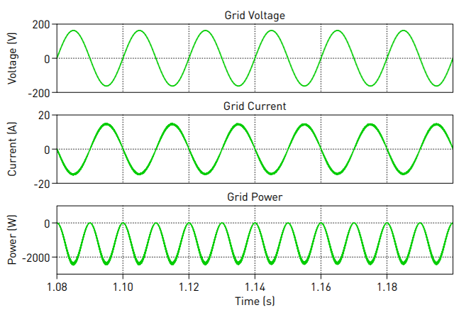 PLECS应用范例（66）：带部分阴影的单相光伏逆变器（Single-Phase PV Inverter with Partial ...