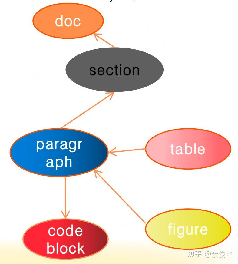 RAG知识库构建新框架-EasyDoc小模型+多模态大模型结合的文档智能解析框架 - 知乎