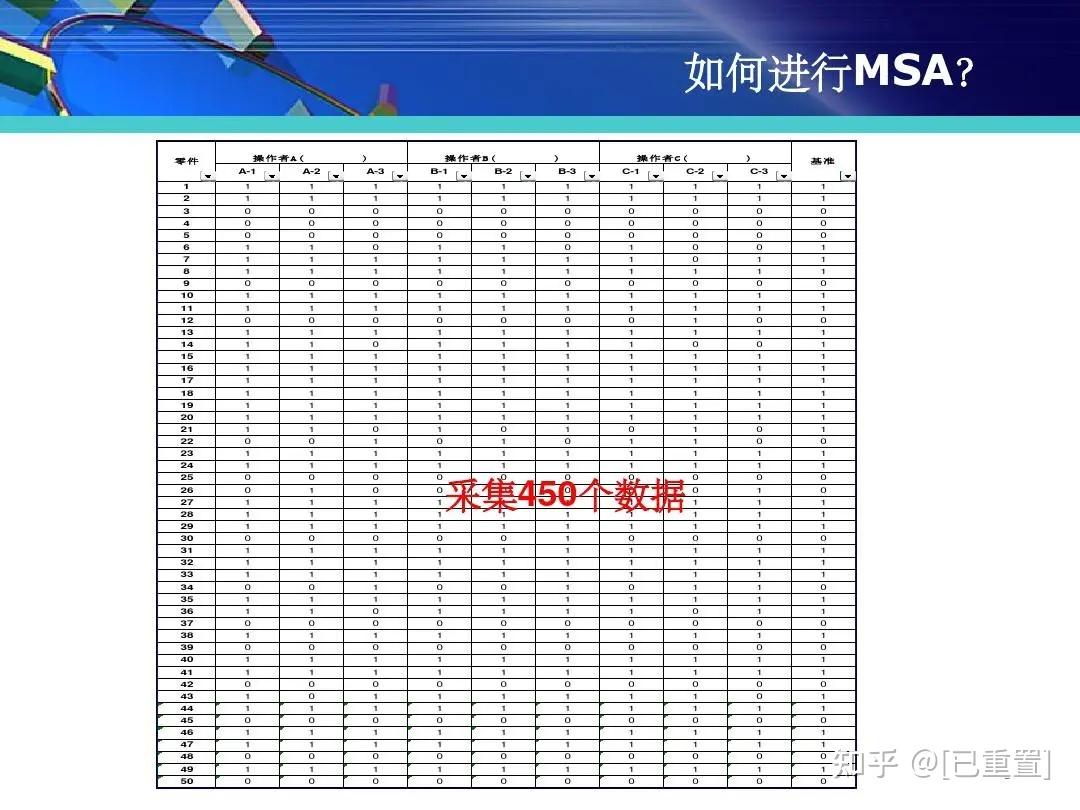 干货 | MSA-测量系统分析关键点总结，收好了 - 知乎