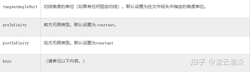 maya中ATOM 动画文件格式描述 - 知乎