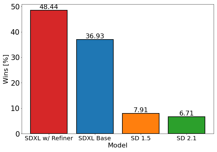 深入浅出完整解析Stable Diffusion XL（SDXL）核心基础知识 - 知乎