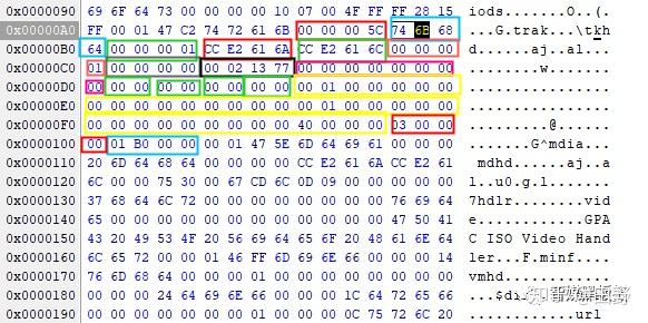 MP4核心Box详解及H264&AAC打包方案（下篇） - 知乎