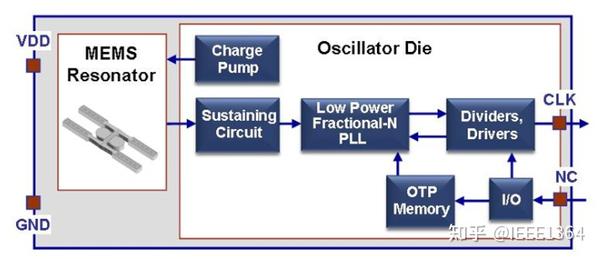 晶振自学笔记 - 知乎
