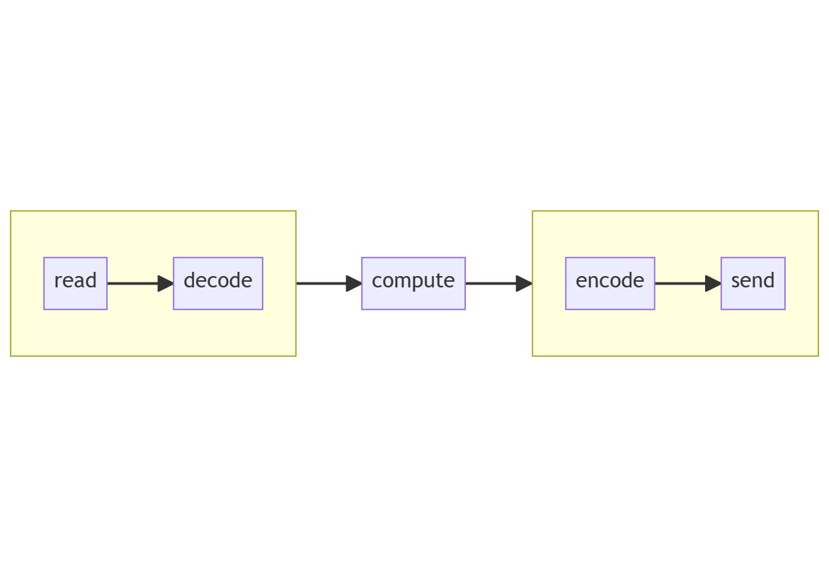 redis的单线程和IO多线程 - 知乎