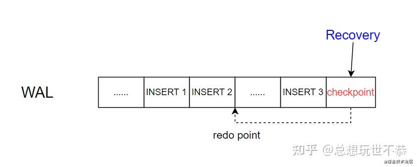 探索 PostgreSQL 中的 checkpooint 机制 - 知乎