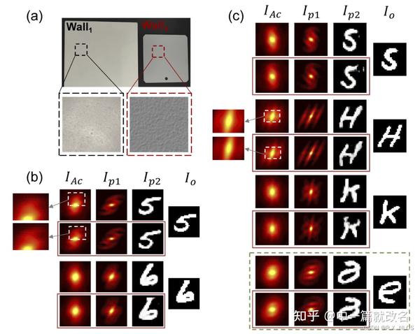 NLOS成像论文阅读笔记 | NLOS imaging under white-light illumination: a two-step ...