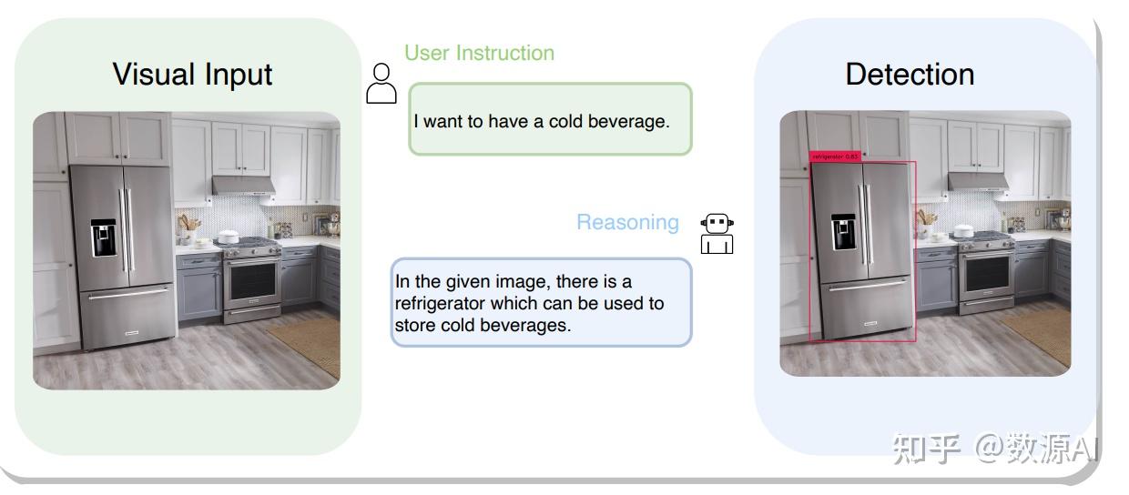 多模态对话+开放词汇目标检测！DetGPT：通过推理检测您需要的内容 - 知乎