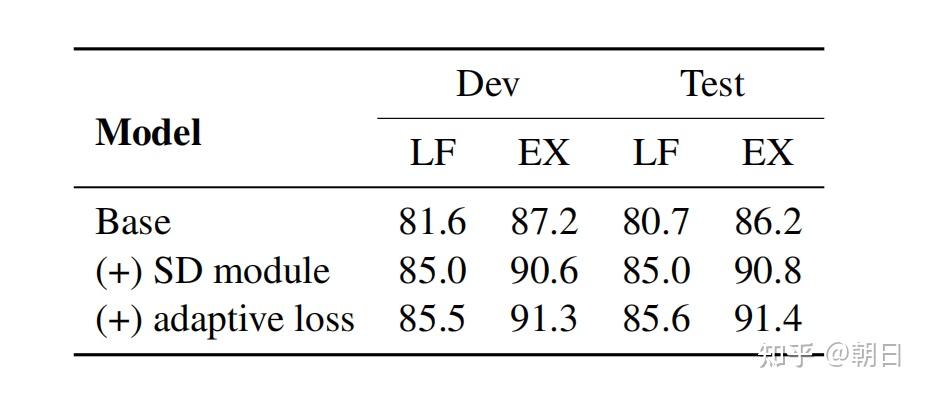 文献阅读（十二）：Improving Text-to-SQL with Schema Dependency Learning - 知乎
