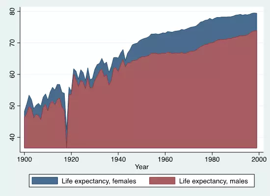 如何用Stata作漂亮的图？来看超详细教程！ - 知乎