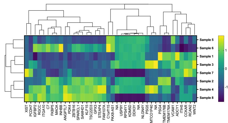 GraphPad Prism v10.3 更新 - 知乎