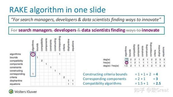 【NLP基础】英文关键词抽取RAKE算法 - 知乎