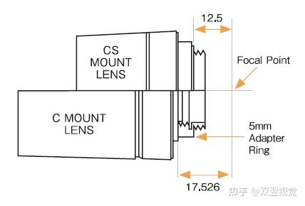 了解工业镜头的参数 - 知乎