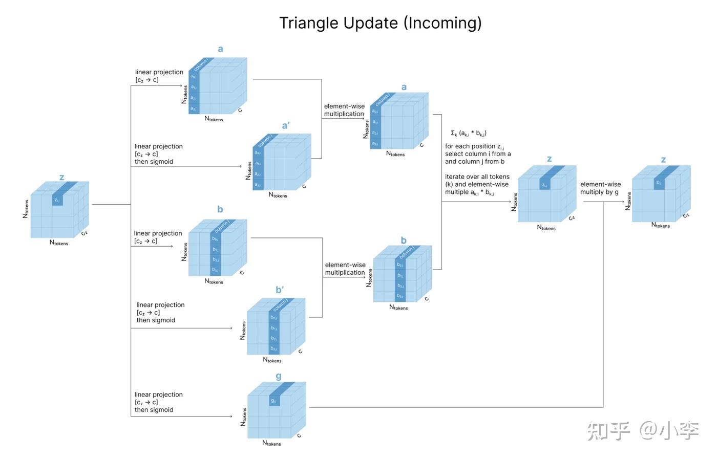 一文图解AF3原理 - 知乎