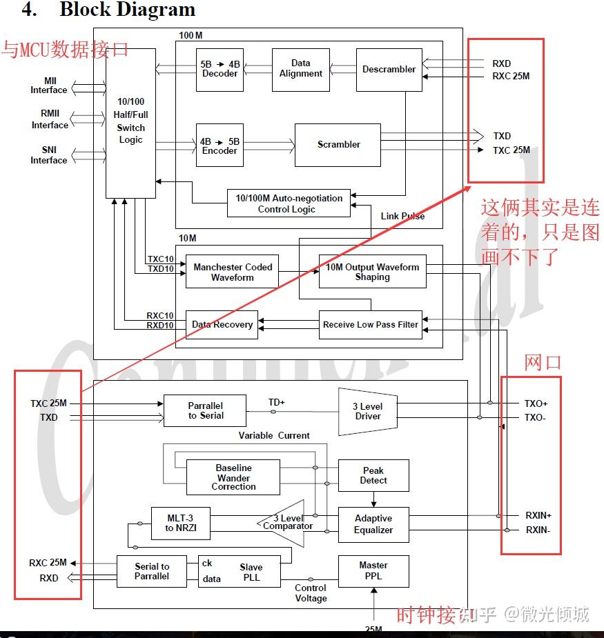 RTL8201网络芯片讲解 - 知乎