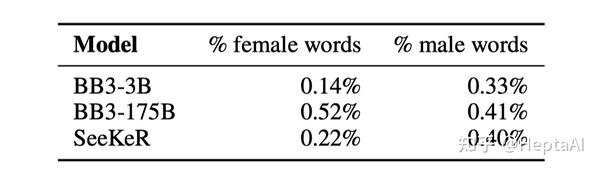 BlenderBot3: 基于知识的对话机器人 - 知乎