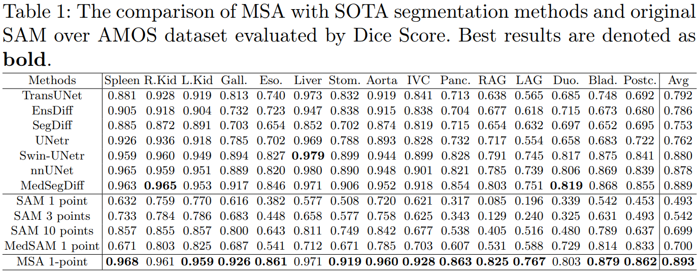 【arXiv 2304】医学SAM适配器：将Segment Anything Model调整为医学图像分割模型（Medical-SAM ...