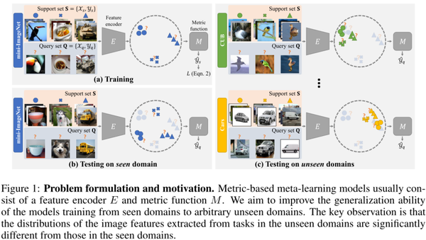 Cross-domain few-shot classification via learned feature-wise transformation （ICLR2020） - 知乎