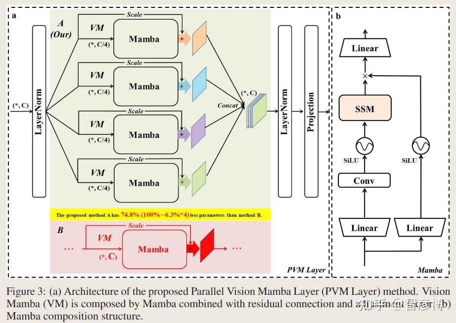 Mamba记录（一） - 知乎