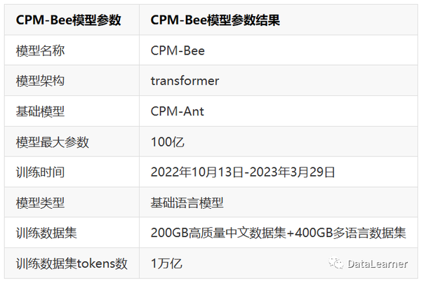 国产开源中文大语言模型再添重磅玩家：清华大学NLP实验室发布100亿参数规模的开源可商用大语言模型CPM-Bee - 知乎