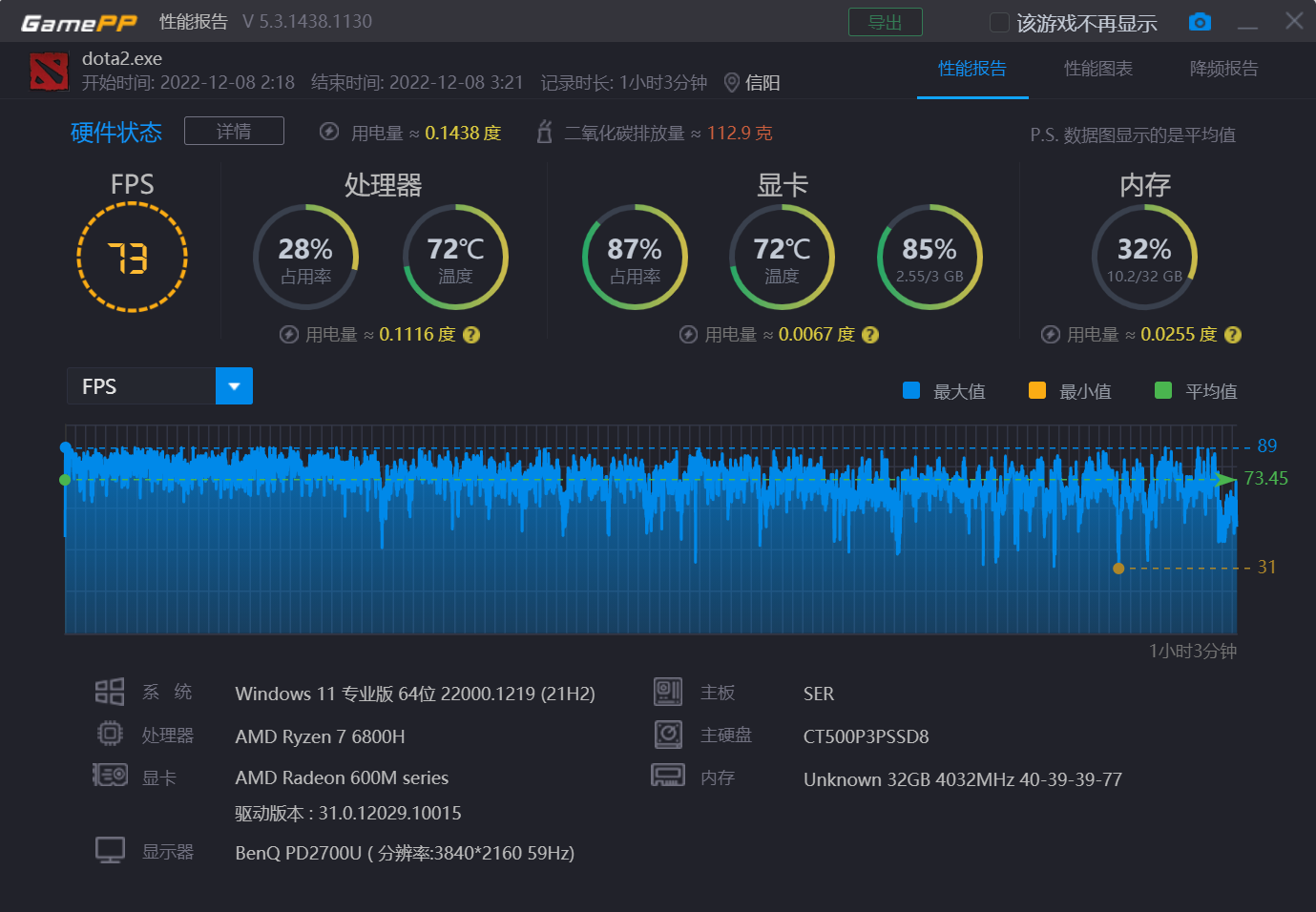 核显能高画质玩3A？零刻SER 6 PRO 迷你主机实测报告 - 知乎