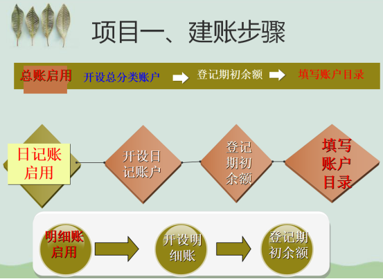 会计是怎么做账的？新手会计做账的8个步骤，值得一看！ 知乎