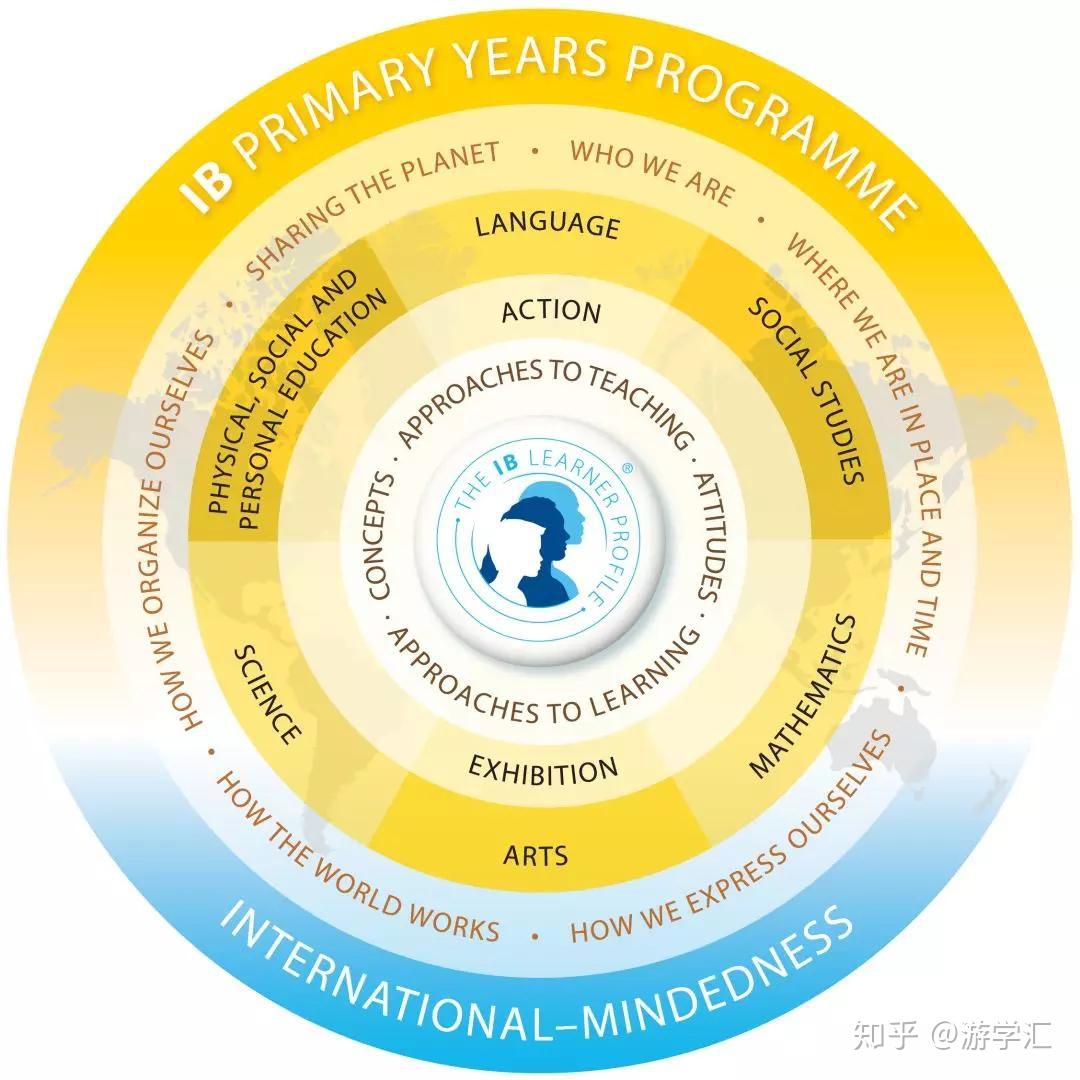 马来西亚IGB国际学校(IGBIS)详细介绍_SAC游学汇国际学校系列 - 知乎