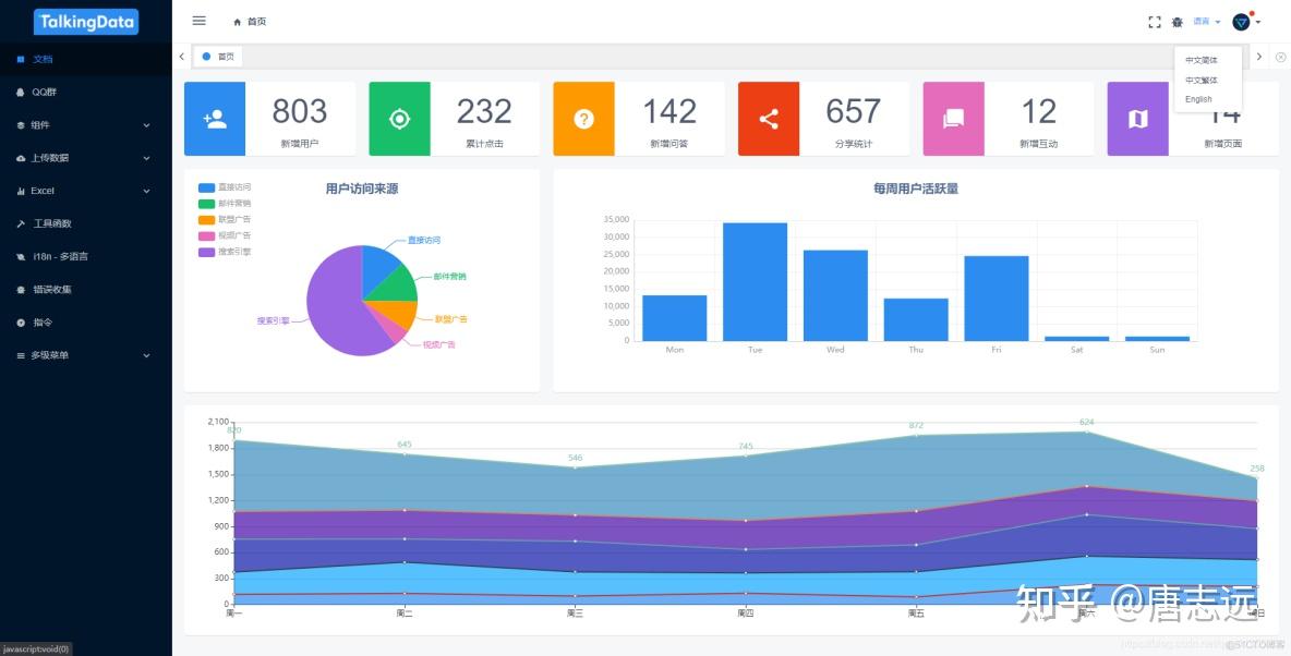 Vue后台管理系统模板推荐 - 知乎
