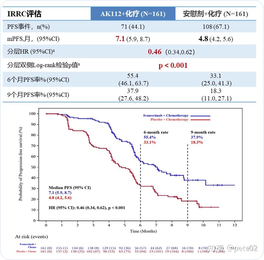 依沃西单抗（AK112）疗效怎么样 - 知乎