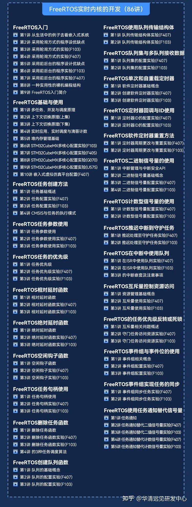 【STM32单片机学习进阶路线】FreeRTOS嵌入式开发指南：从入门到智能循迹避障小车项目实战（含文档代码） - 知乎