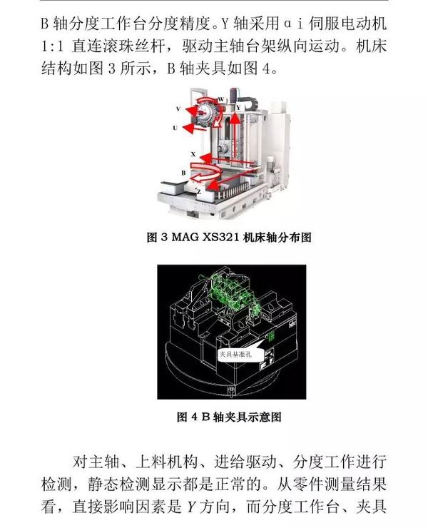 FANUC | G31 高速跳转功能的应用 - 知乎