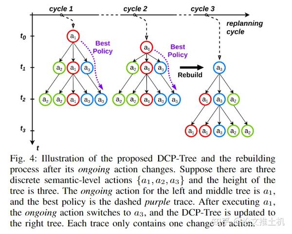 Efficient Uncertainty-aware Decision-making for Automated Driving Using ...