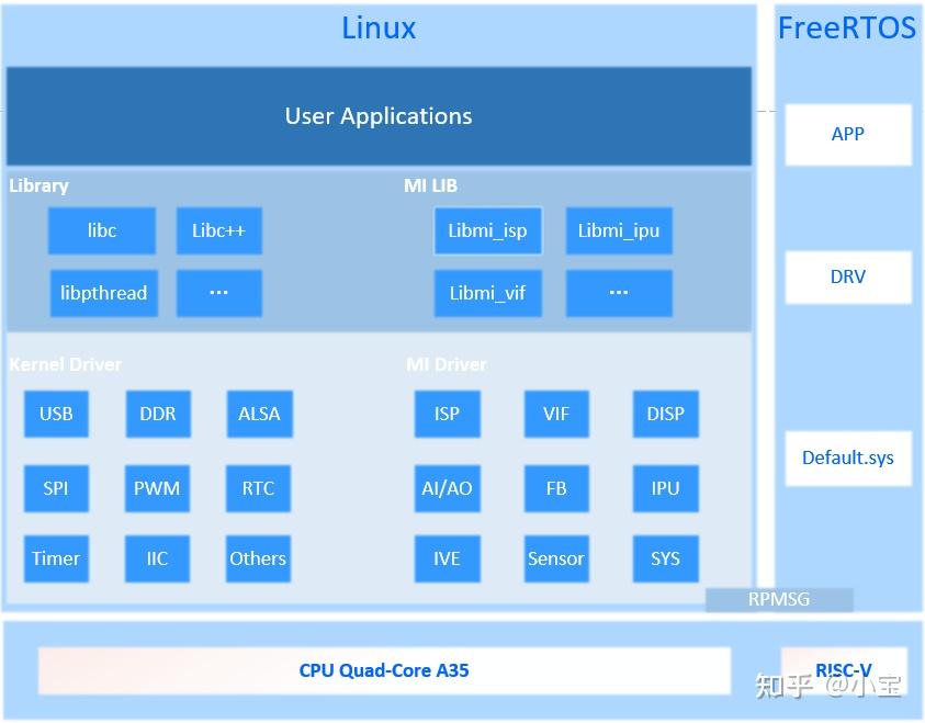 星宸科技-轻量级端侧AI产品SSD2355 - 知乎