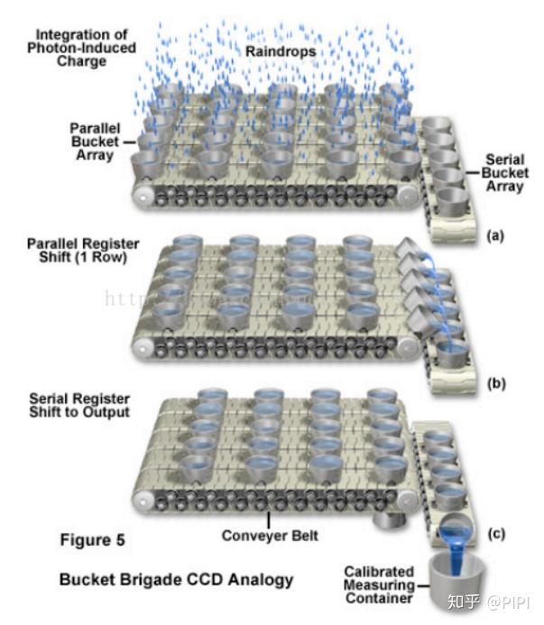 CCD工作原理与介绍 - 知乎