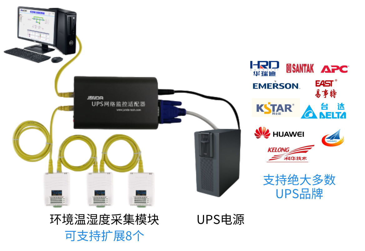 机房设备动力监控之UPS网络监控适配器的功能与应用典例 - 知乎