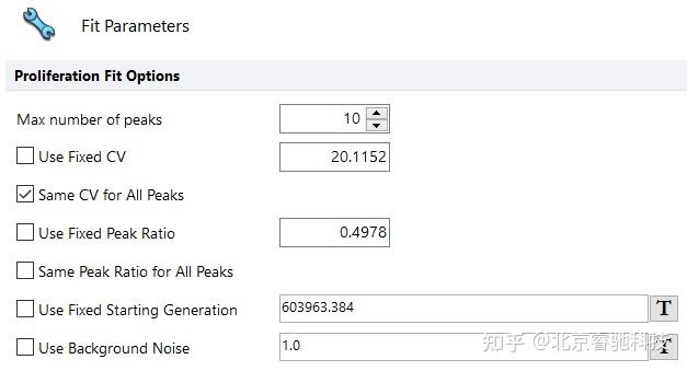 FCS Express流式分选分析软件-睿驰科技正版软件 - 知乎