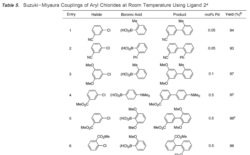 X博士化合物系列 | SPhos和sSPhos - 知乎