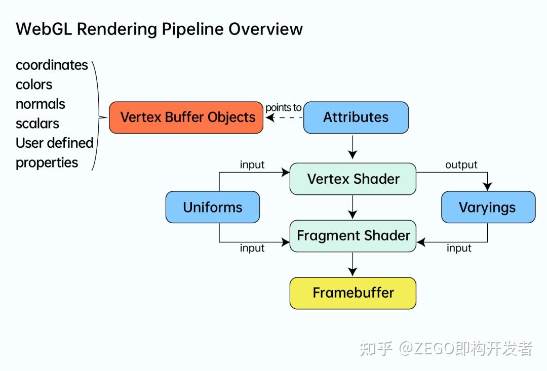 WebGL 及其在 WebRTC 中的应用 - 知乎