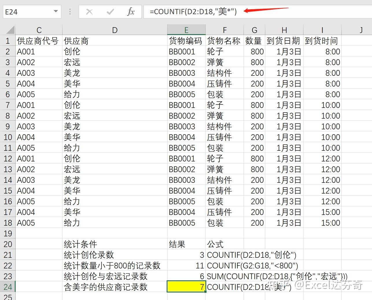 COUNTIF函数的7种应用方法-你知道多少？排序应用（必学） - 知乎