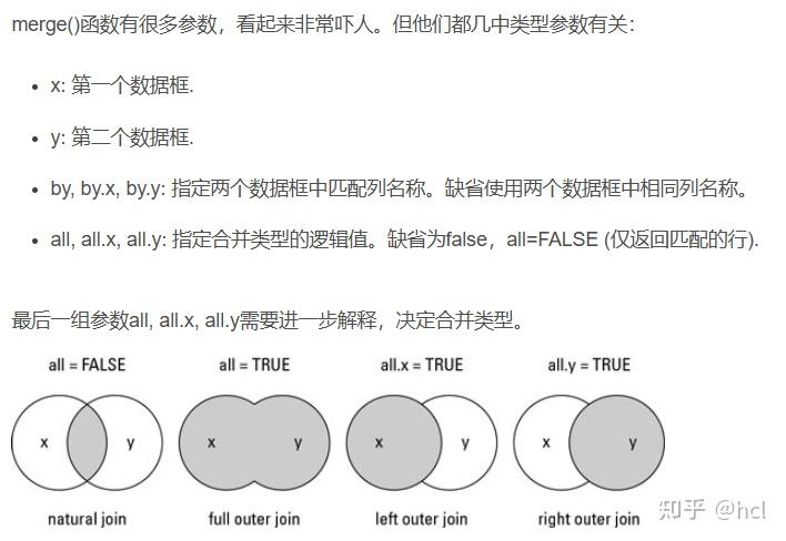 R语言常用函数：合并merge，交集intersect、并集union、找不同setdiff、判断相同setequal - 知乎