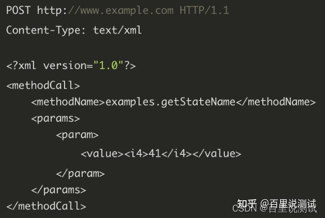 熟悉POST提交数据的4种方式，接口测试更高效 - 知乎