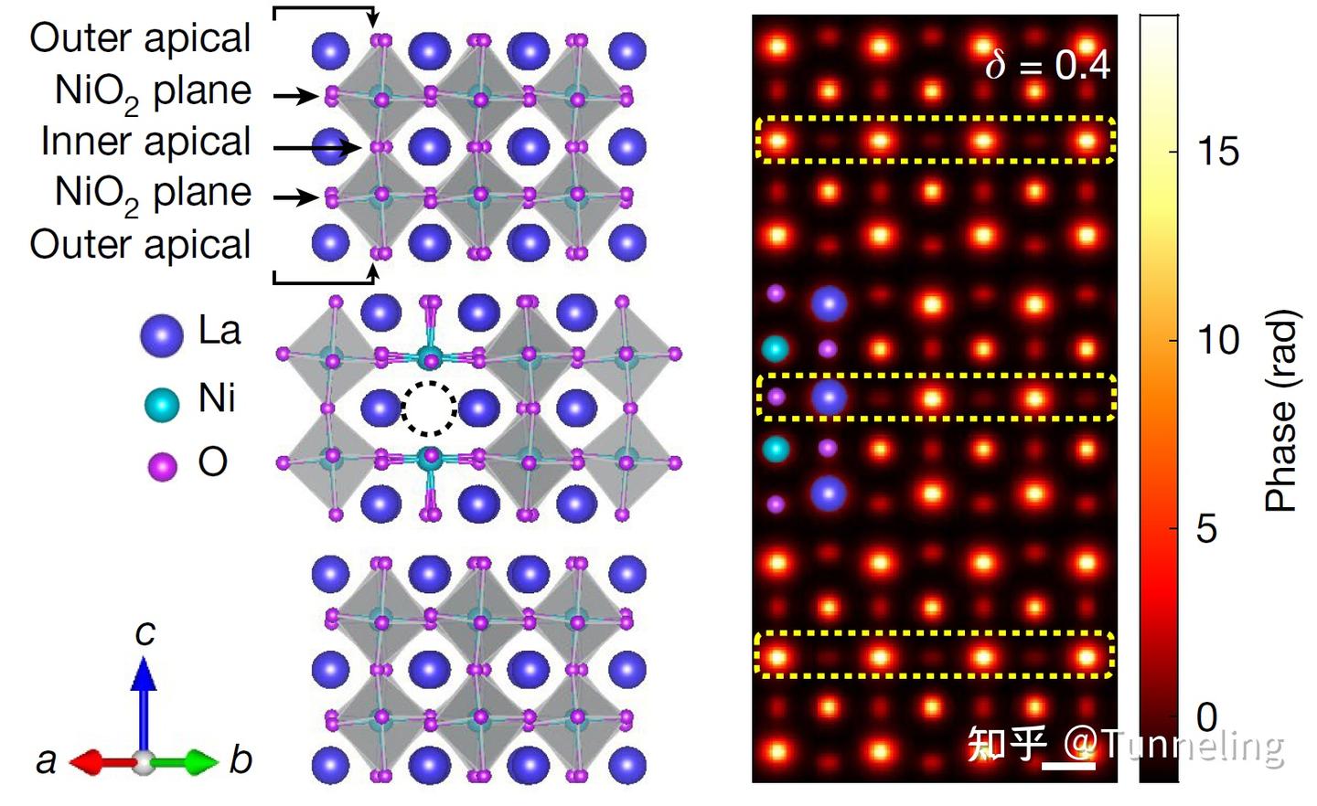 镍基超导体（五）：La2PrNi2O7中的bulk高温超导 - 知乎