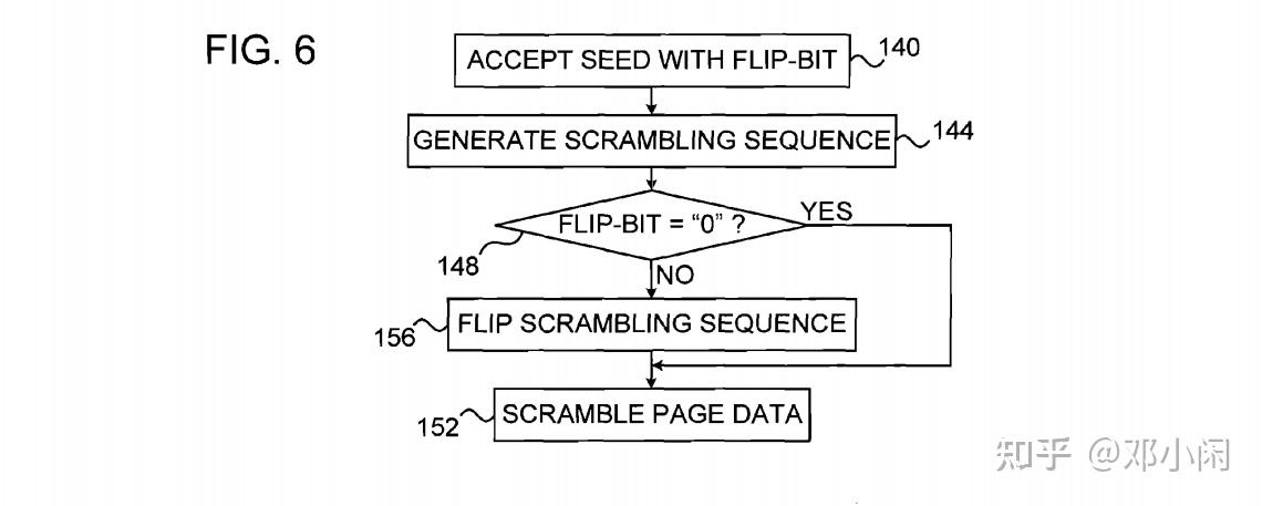 存储设备的数据扰码模式 Data scrambling schemes for memory devices - 知乎
