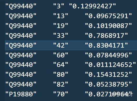 DeepPhos：基于CNN的蛋白质磷酸化位点预测模型 - 知乎