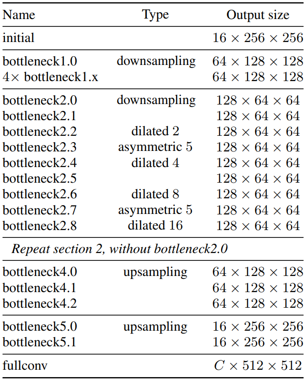 轻量级实时语义分割1：ENet & ERFNet - 知乎