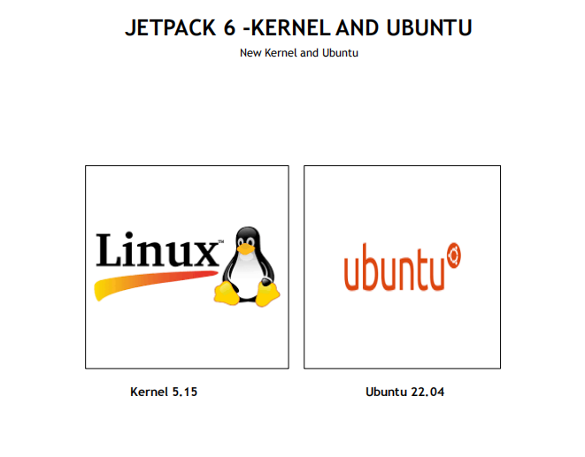 全面解析NVIDIA JetPack 6的最新功能和发展规划 - 知乎