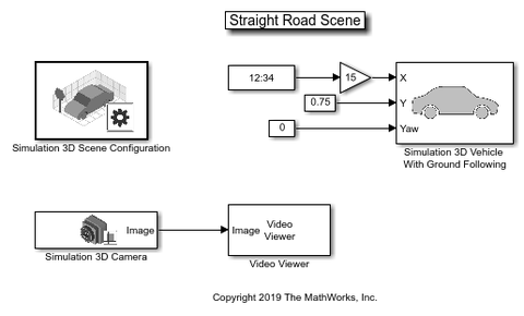 手把手超详细介绍MATLAB+RoadRunner+Unreal Engine自动驾驶联合仿真 - 知乎